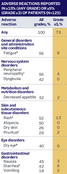 PADCEV™ (enfortumab vedotin-ejfv) | Safety in Patients With mUC