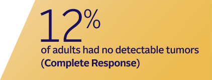 PADCEV® (enfortumab vedotin-ejfv) | About PADCEV